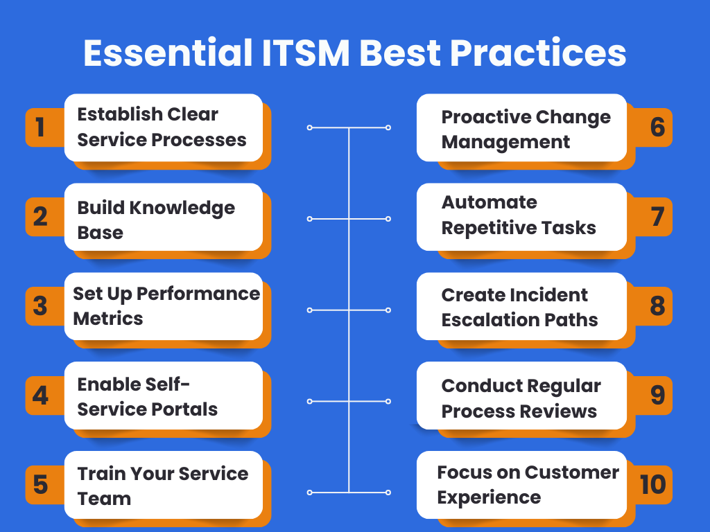 ITSM Best Practices with Jira Service Management 2025